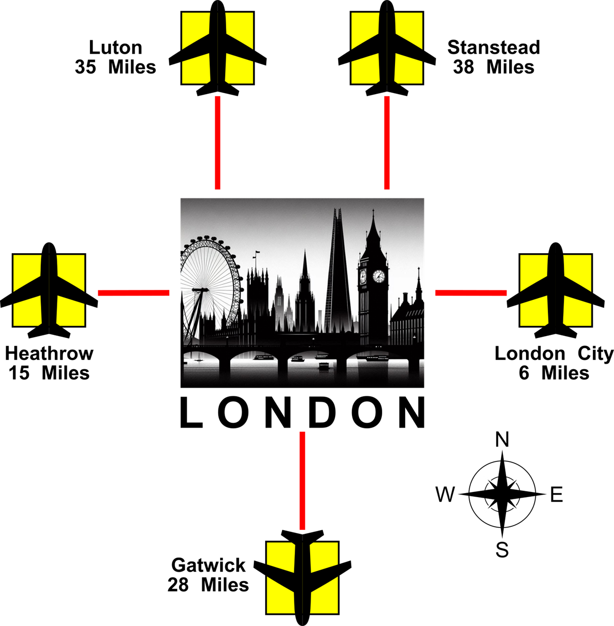 London Airport Transfers & Airport Maps | London Toolkit